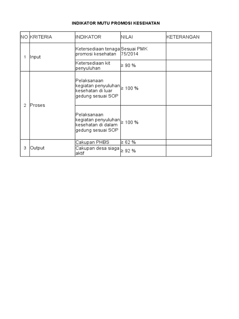 Indikator Mutu Promkes | PDF