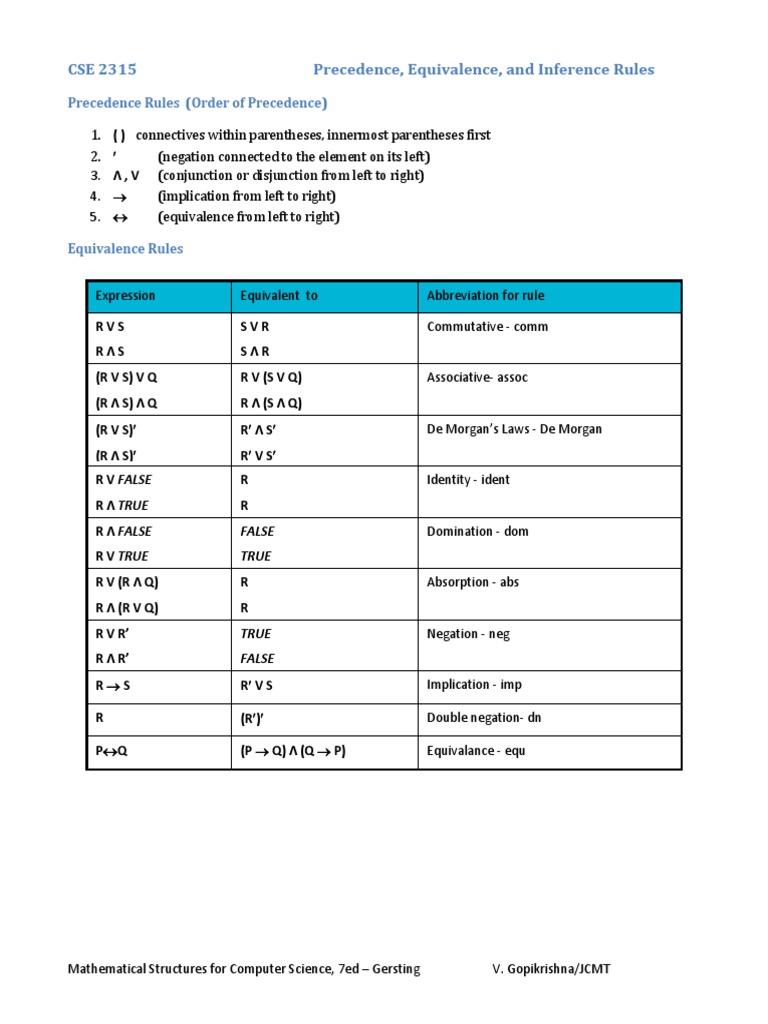 CSE 2315 Precedence, Equivalence, and Inference Rules | PDF | Logic | Logical Expressions