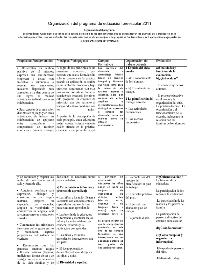 Organización Del Programa de Educación Preescolar 2011.docx Esquema ...