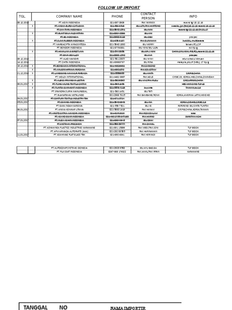 Follow Up List | PDF