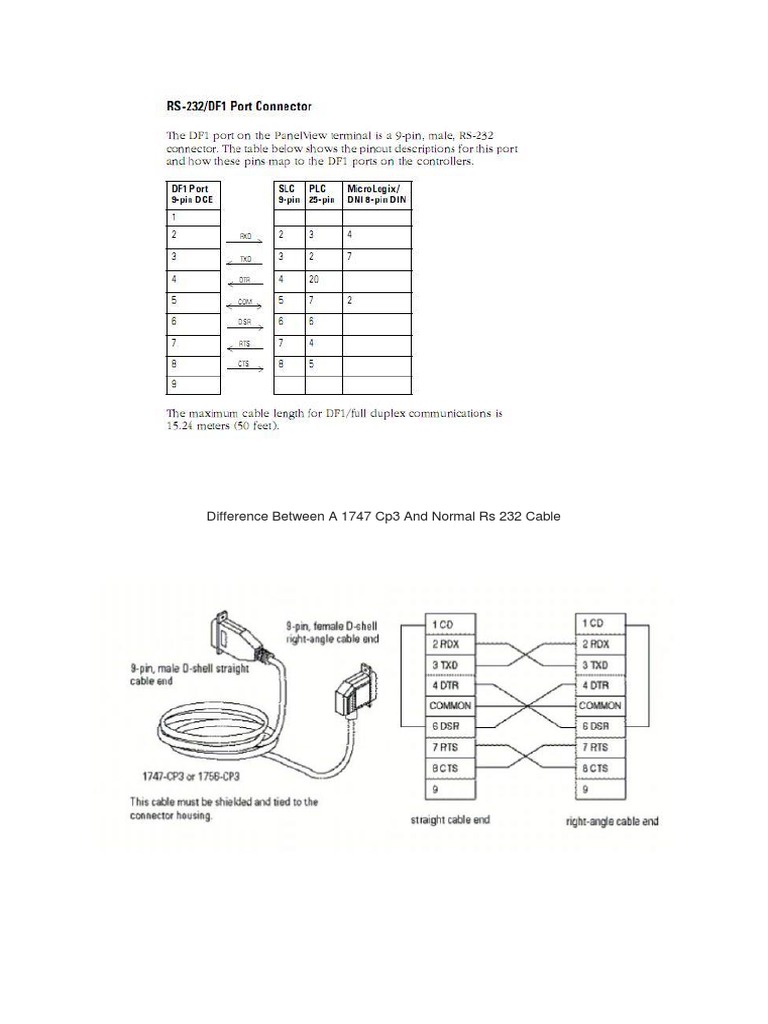 Difference Between A 1747 Cp3 And Normal Rs 232 Cable