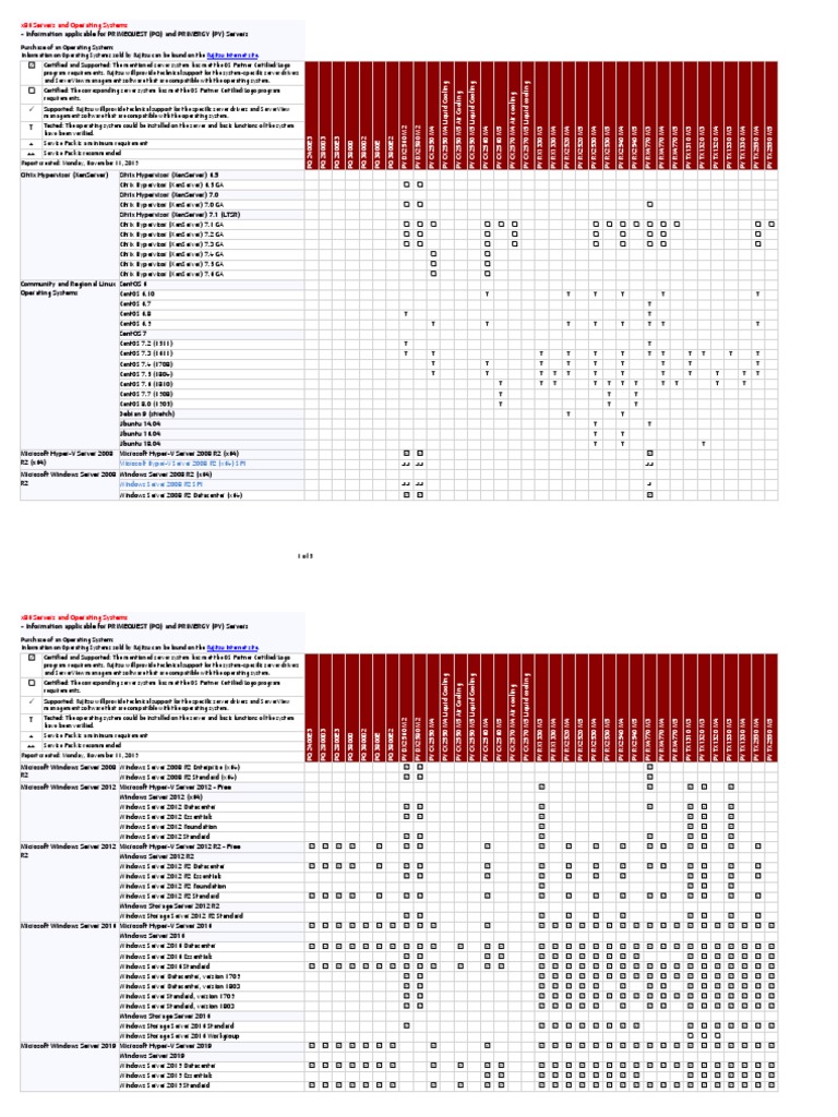 OS Matrix | PDF | Hyper V | Windows Server 2008