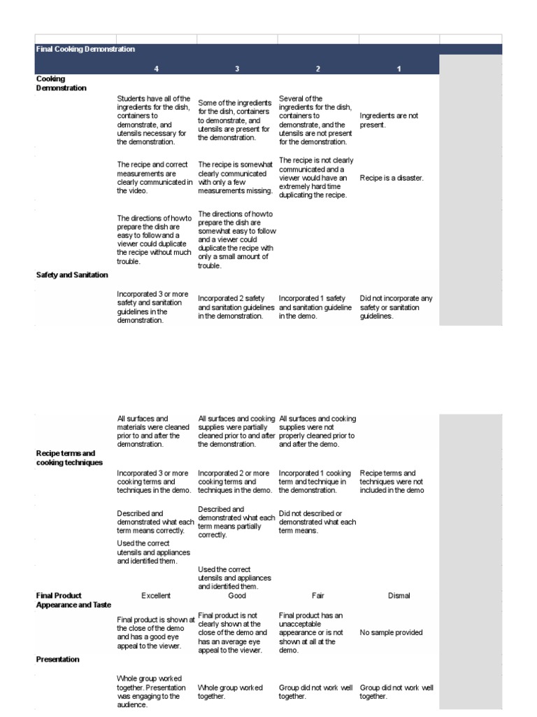 Final Cooking Demonstration 4 3 2 1 | PDF | Recipe | Kitchen Utensil