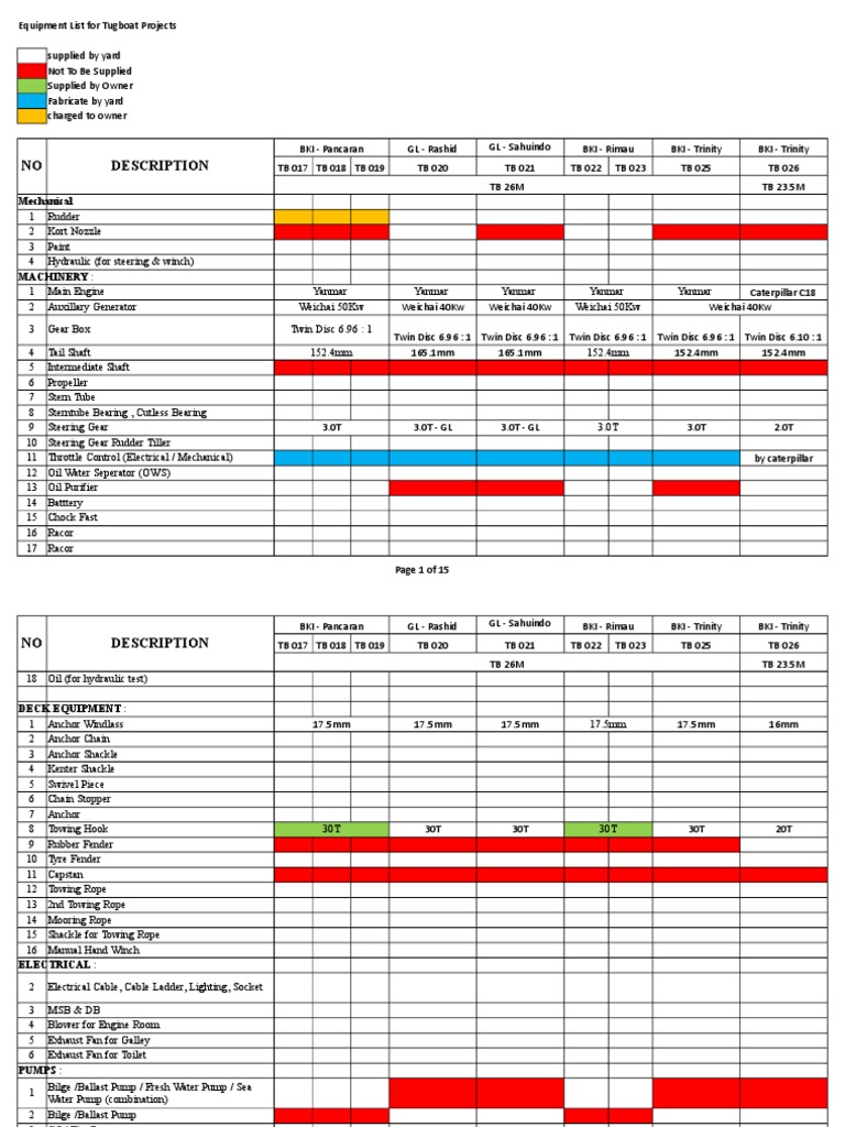 Equipment List Tug Boat | PDF | Anchor | Tugboat
