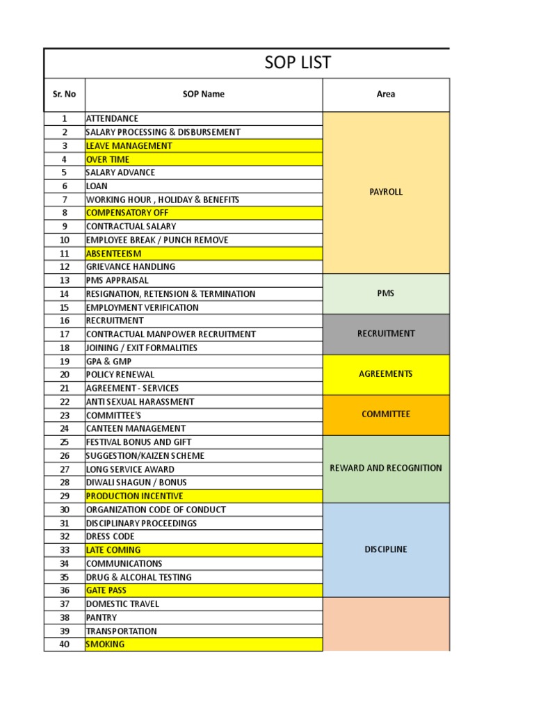 Sop List: Sr. No SOP Name Area | PDF