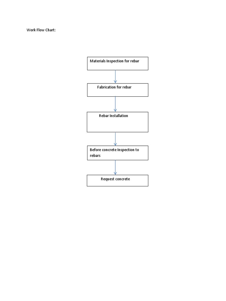 Work Flow Chart-Reinforcement | PDF