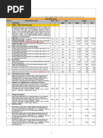 Philips Lighting Price List | PDF | Philips | Lighting