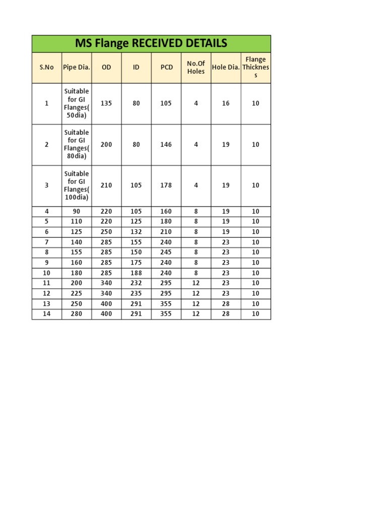 Specifications for MS Pipe Flanges including Pipe Diameters, Flange ...