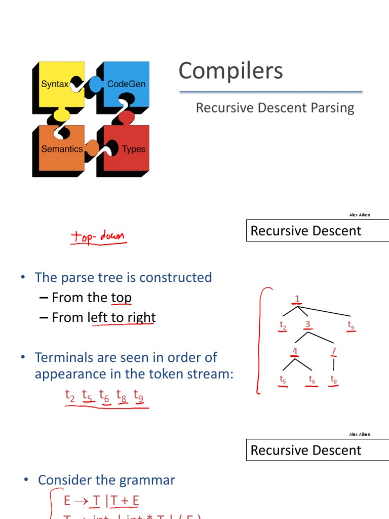 Recursive Descent Parser | PDF | Grammar | Areas Of Computer Science
