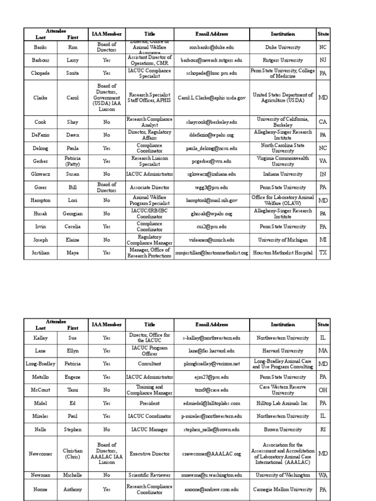 Attendee List | PDF | Controversies | Social Ethics