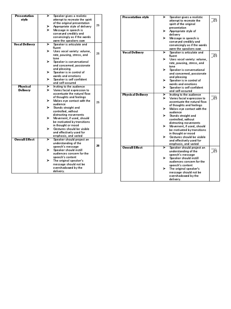 Criteria Declamation | PDF | Speech | Gesture