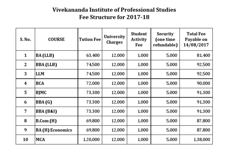 Fee Structure For 2017-18 Vivekananda Institute of Professional Studies ...