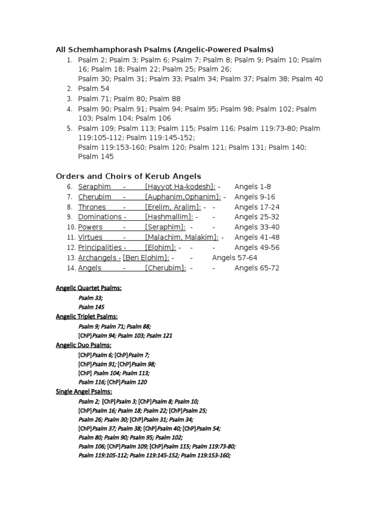 Angelic Psalms and Powers | PDF | Religion And Belief