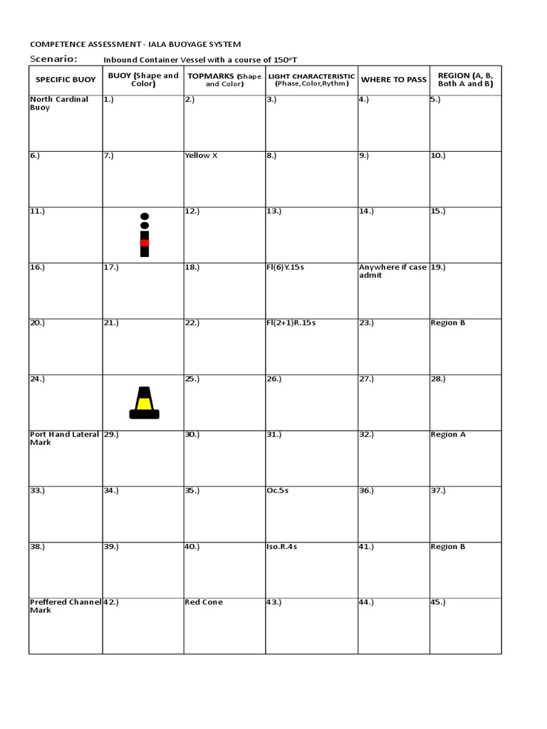 IALA Test | PDF | Light