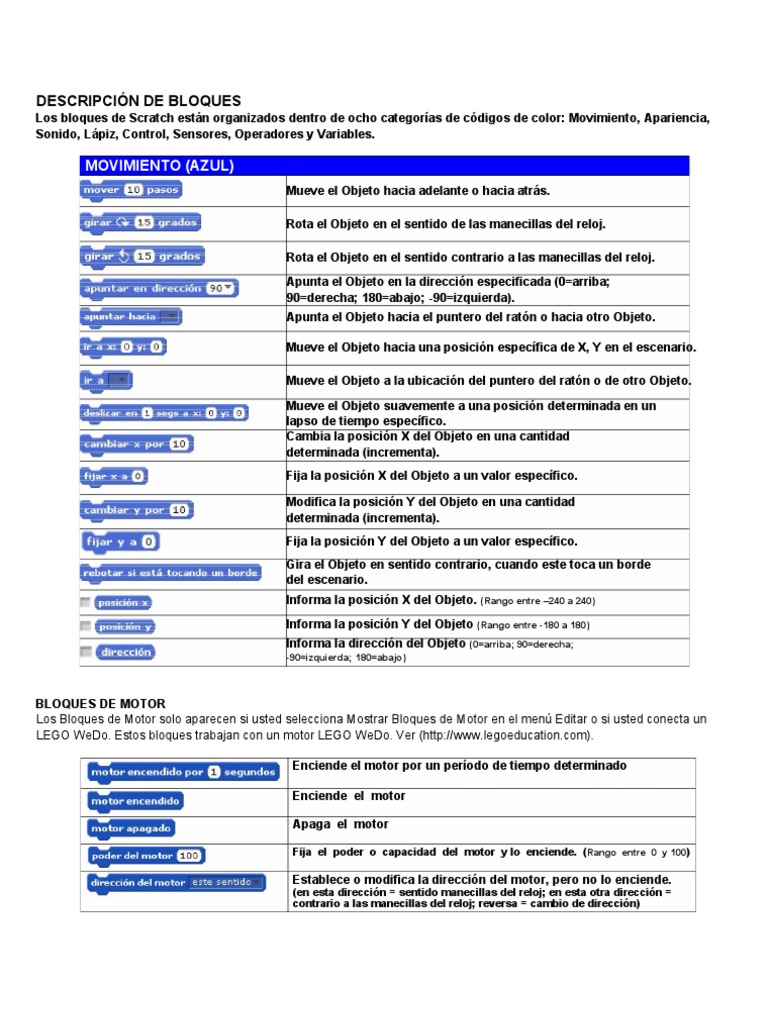 Scratch - Bloques | PDF | Puntero (Programación de computadora) | Sonido