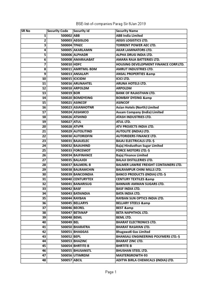 BSE-list-Of-companies Parag Sir 8jan 2019 | PDF | Industries | Economy ...