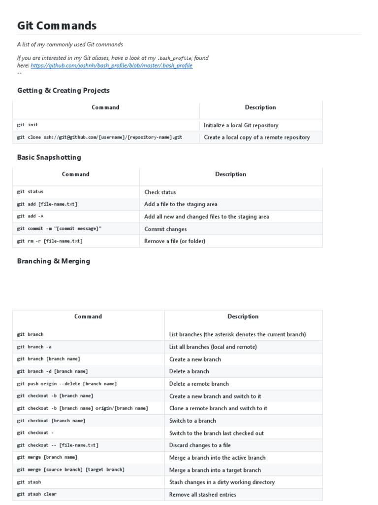 Git Commands: Getting & Creating Projects | Download Free PDF | Filename | Operating System Families