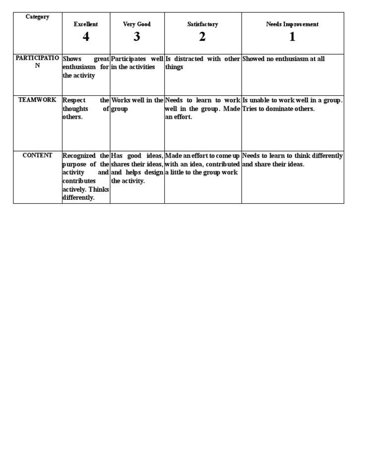 Category Excellent Very Good Satisfactory Needs Improvement | PDF