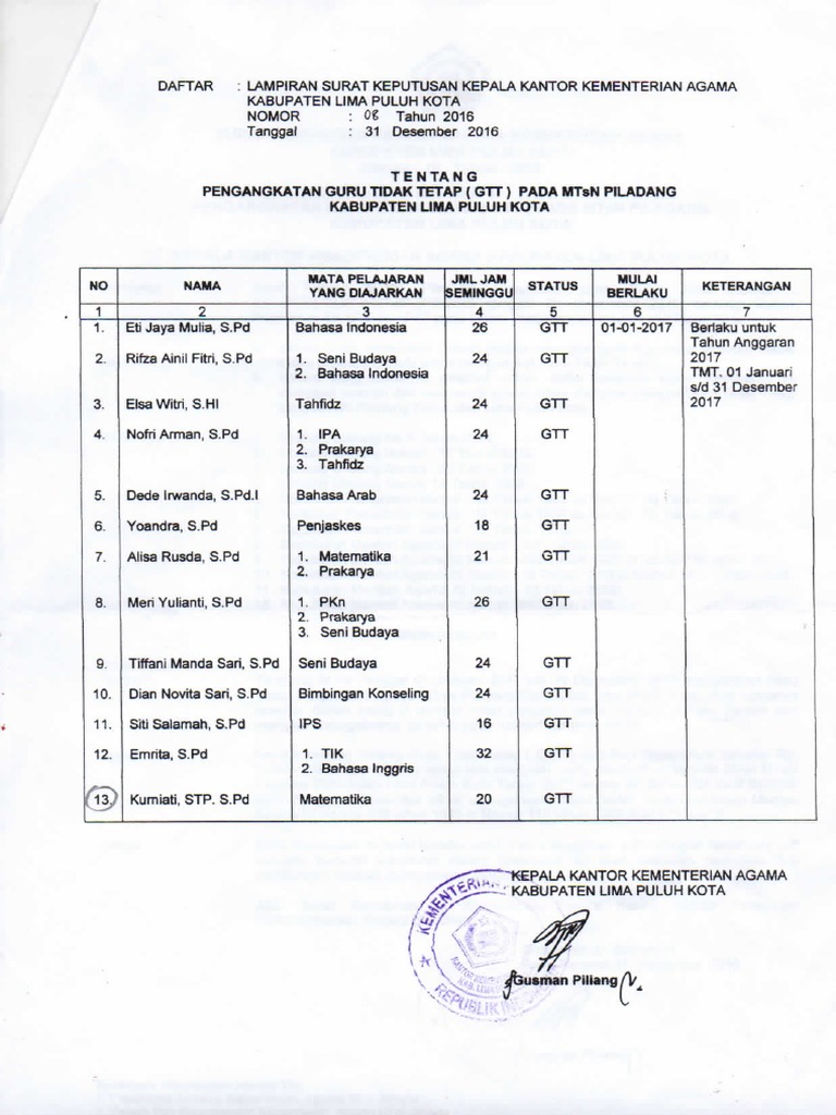 Lampiran SK GTT 2017 PDF | PDF