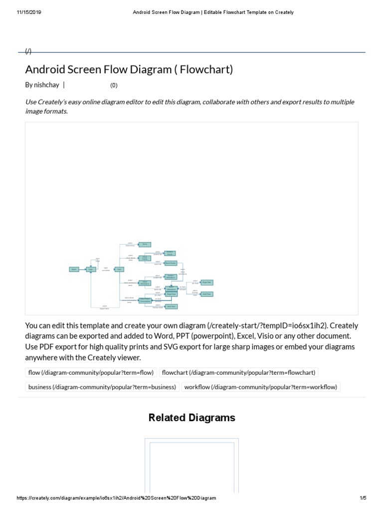 Android Screen Flow Diagram - Editable Flowchart Template On Creately ...