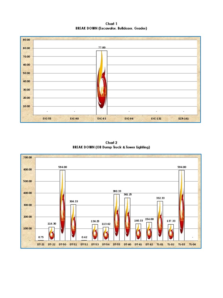 Equipment Breakdown Analysis Chart | PDF