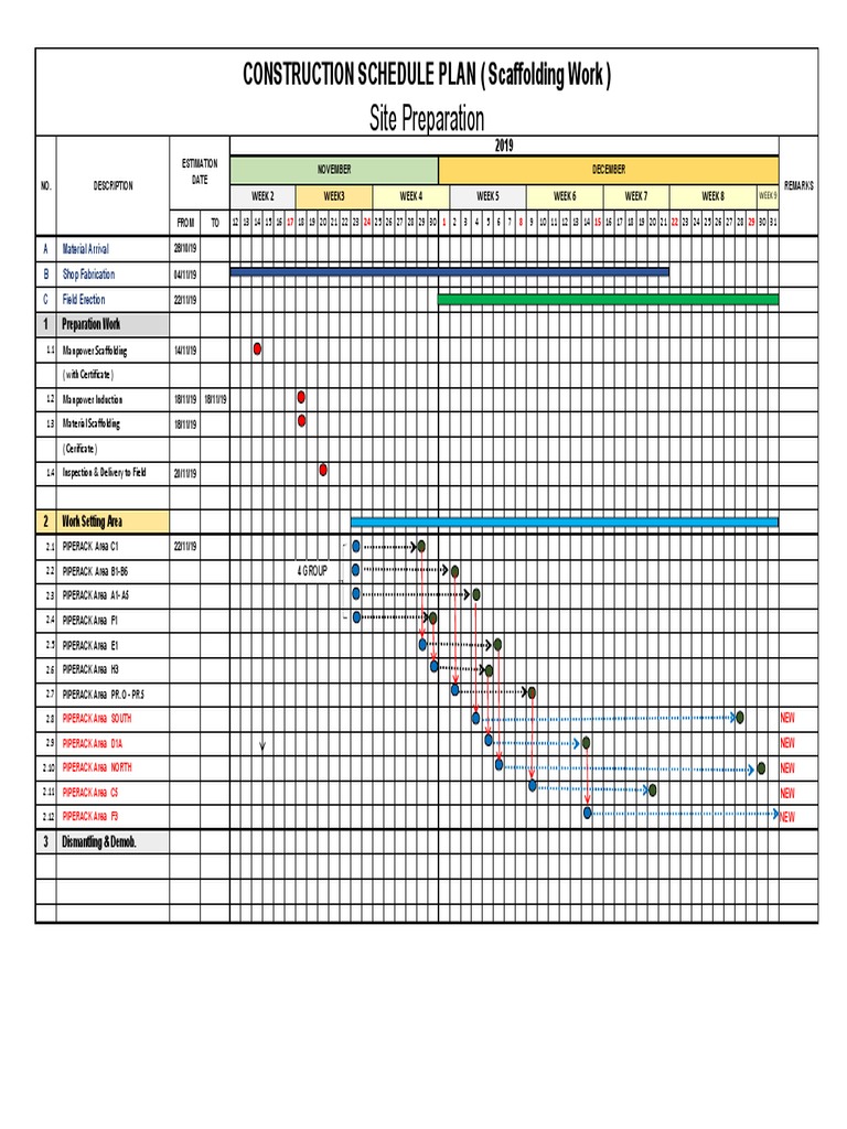 Site Preparation: Construction Schedule Plan (Scaffolding Work) | PDF