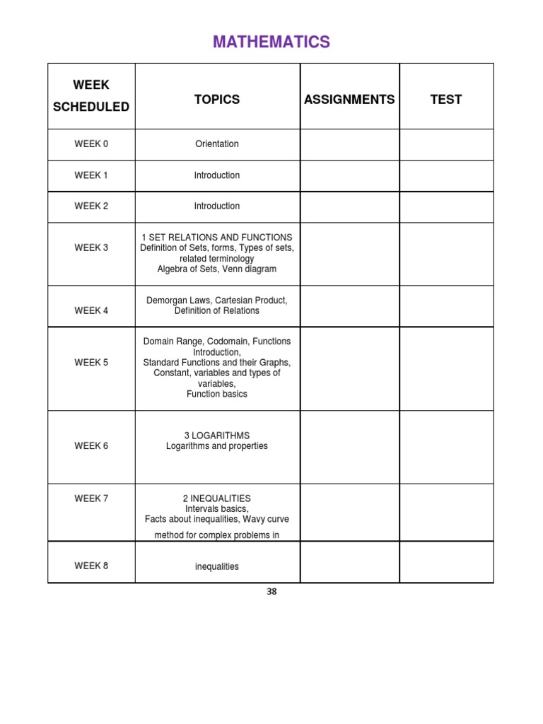 Mathematics: Week Topics Assignments Test Scheduled | PDF | Complex ...