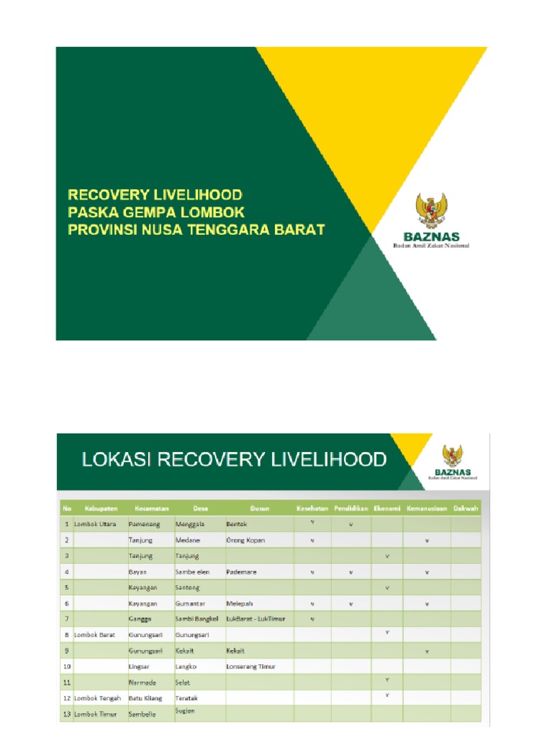 Rencana Assesment Recovery Livelihood | PDF