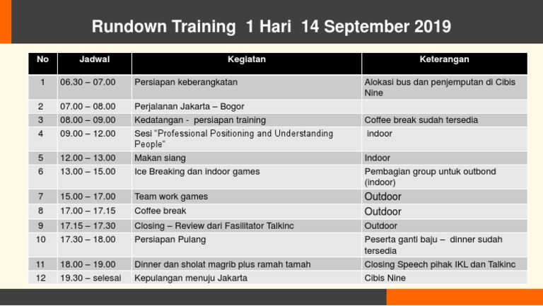 Rundown Training 1 Hari 14 September 2019: No Jadwal Kegiatan ...