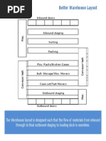 Warehouse Layout and Staging Design | PDF
