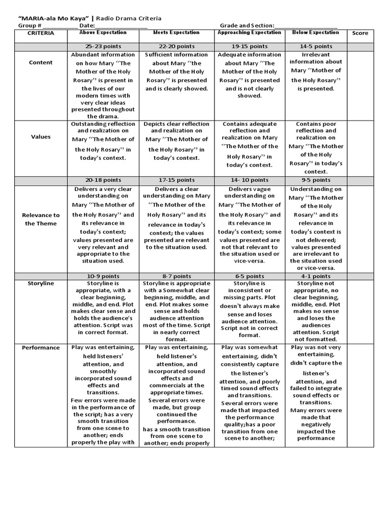 "MARIA-ala Mo Kaya" - Radio Drama Criteria | PDF | Mary, Mother Of ...