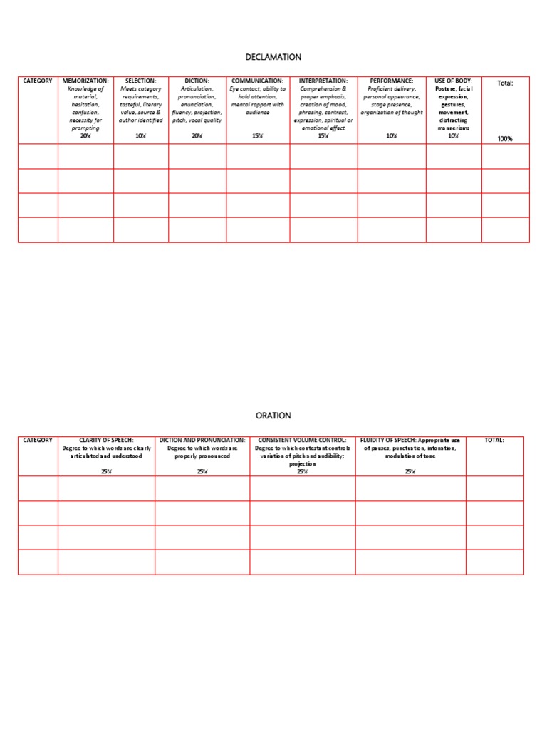 Criteria For Oration and Declamation | PDF | Speech | Fluency