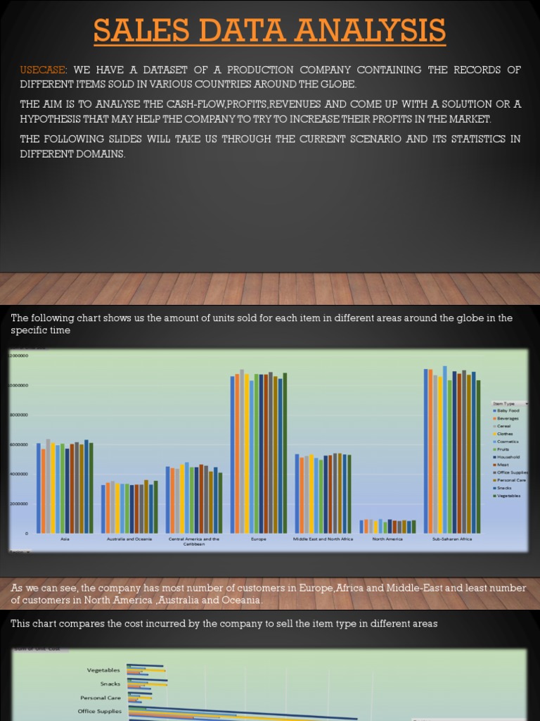 For Sales Analysis | PDF | Data Analysis | Economies
