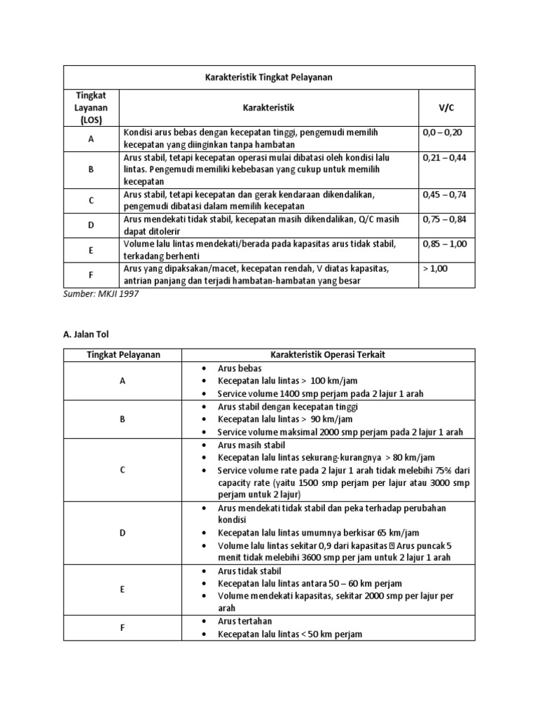 Karakteristik Tingkat Pelayanan Jalan | PDF