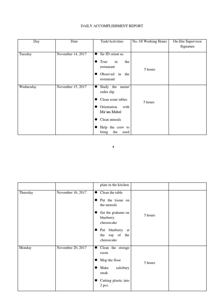 Daily Accomplishment Report | PDF | Kitchen Utensil | Kitchen