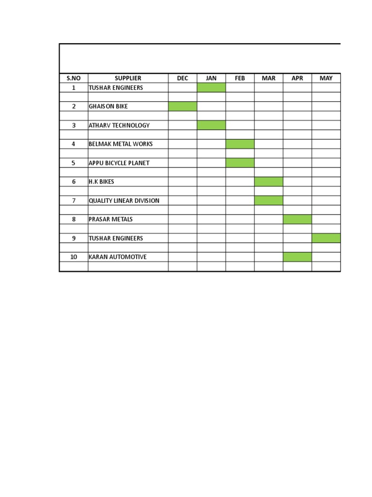 Supplier Monthly Performance Overview | PDF