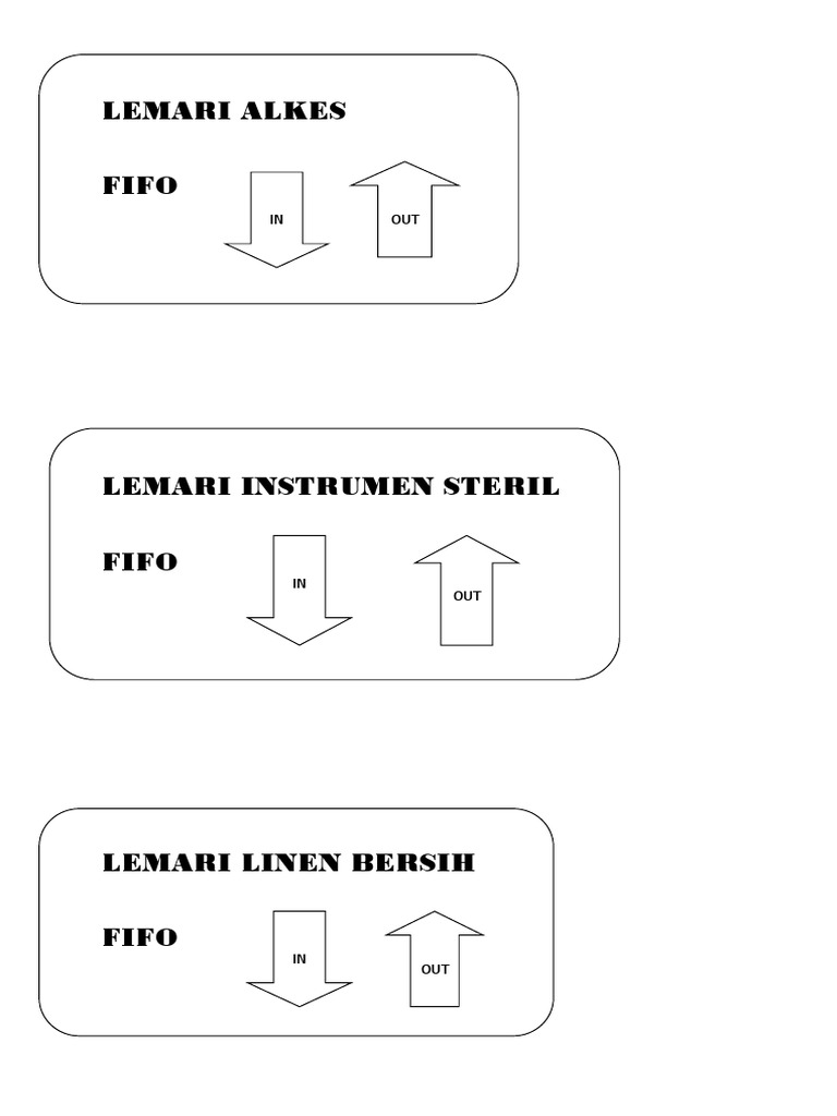 FIFO Inventory Management for Medical Supplies | PDF