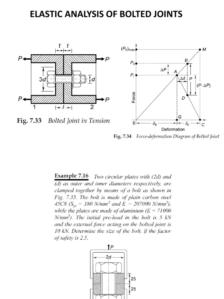 Elastic Analysis of Bolted Joints | PDF