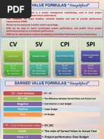 Plan Academy Earned Value Management Formulas Cheat Sheet | PDF