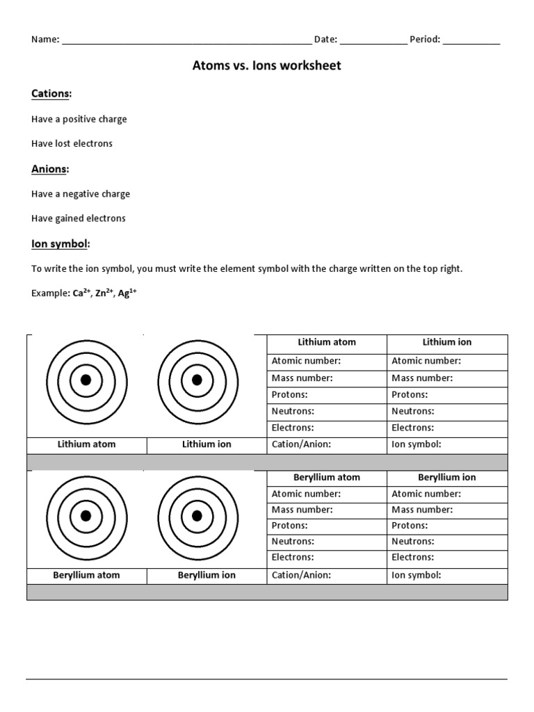 Atoms vs. Ions Worksheet: Cations | PDF | Ion | Atoms