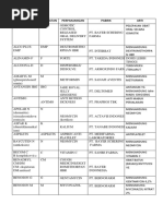 Petunjuk Penggunaan OAT-FDC PDF | PDF | Kesehatan Holistik