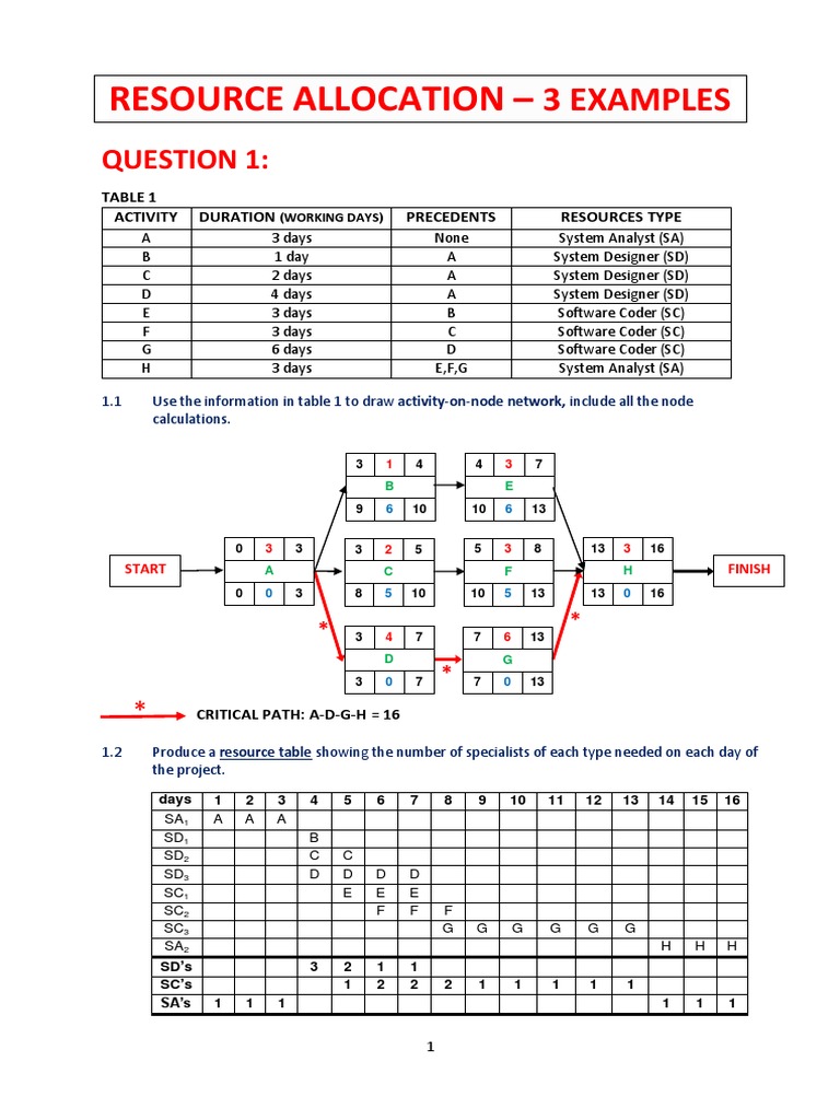 Resource Allocation Example - INF3708 | PDF | Areas Of Computer Science | Computing