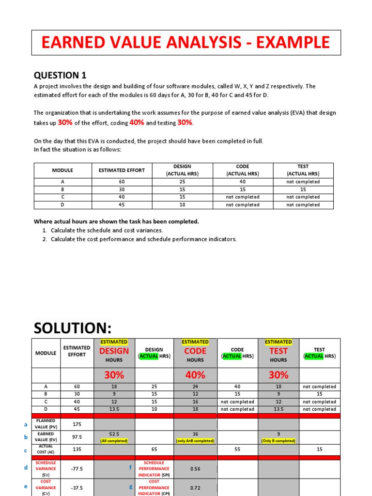 Earned Value Analysis Example Where Actual Hours Are Shown The Task