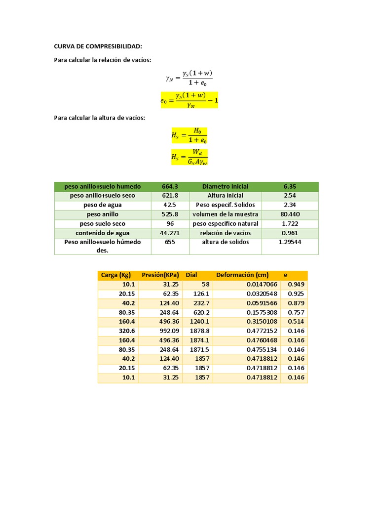 Curva de Compresibilidad | PDF | Propiedades termodinámicas. | Materia ...