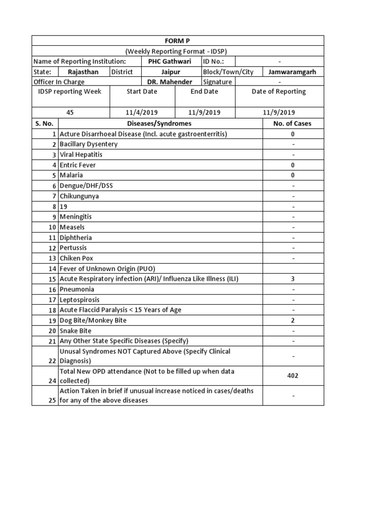 Form P PHC Gathwari Rajasthan Jaipur Jamwaramgarh DR. Mahender Kumar ...
