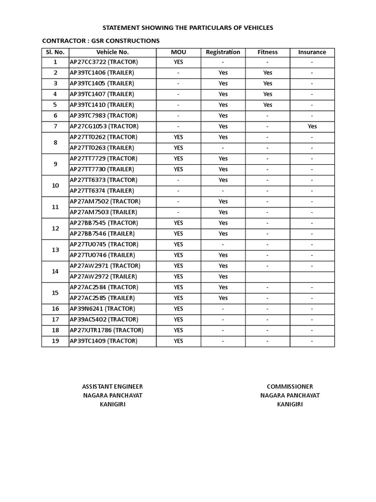 Statement Showing The Particulars of Vehicles. | PDF | Trailer (Vehicle ...