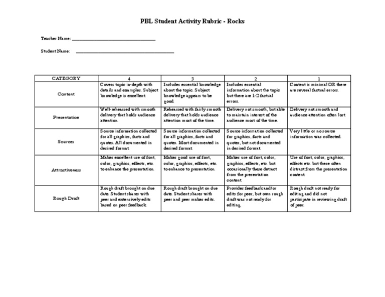 PBL Rubric for Rocks Student Activity | PDF | Psychological Concepts ...