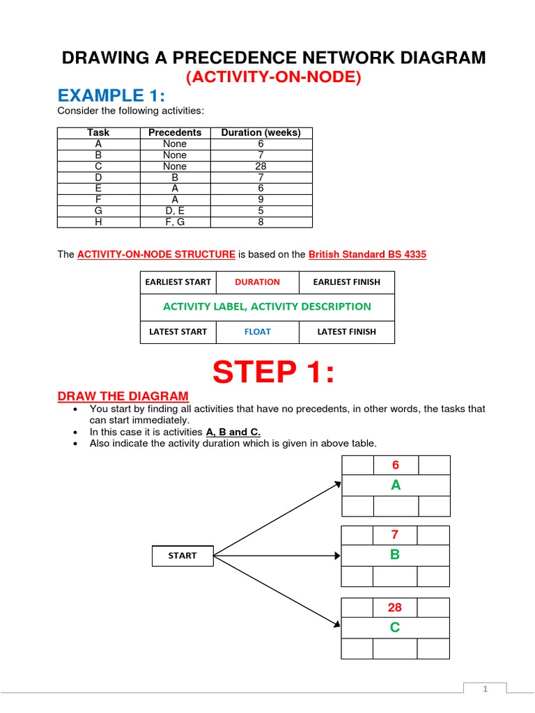CHAPTER 6.3. PRECEDENCE - AoN Diagram 2BExamples | PDF | Areas Of ...