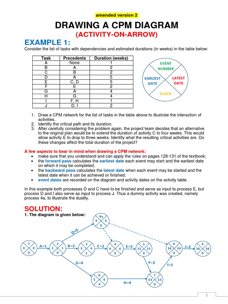 CHAPTER 6.1. CPM Diagram 2B Examples | PDF | Systems Science | Analysis