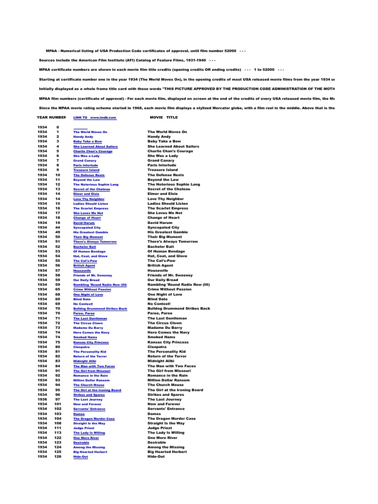 MPAA Film Certificate Numbers 1934-1968 | PDF | History